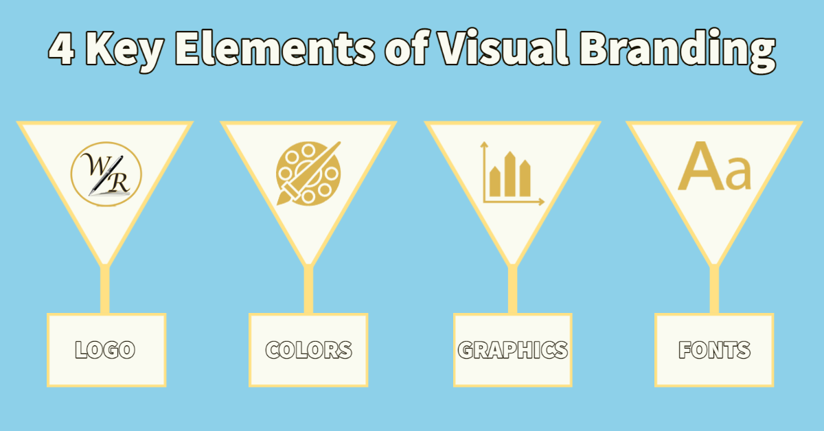 How to Do Visual Branding Right - THE WRITE REFLECTION - The Write ...